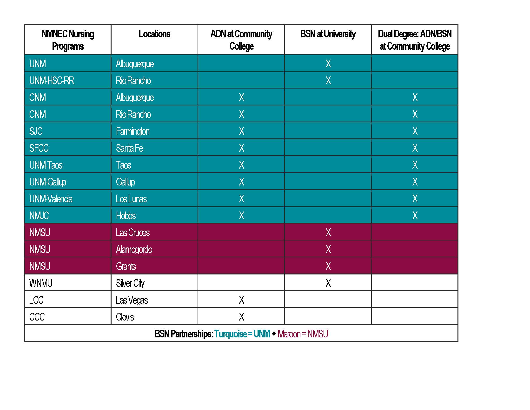 Program Locations | NMNEC