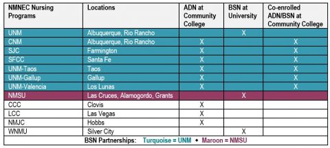Program Locations | NMNEC