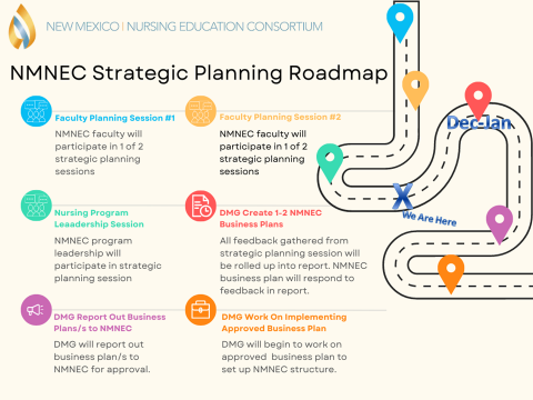 NMNEC Strategic Planning Update – Where We Are Now… | NMNEC