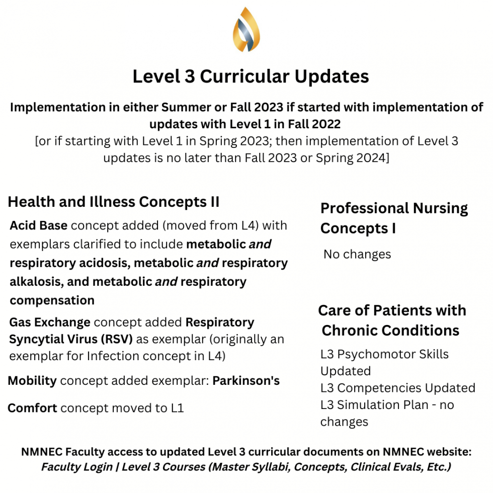 Check Out Level 3 Curricular Updates for Summer 23 or Fall 23 | NMNEC