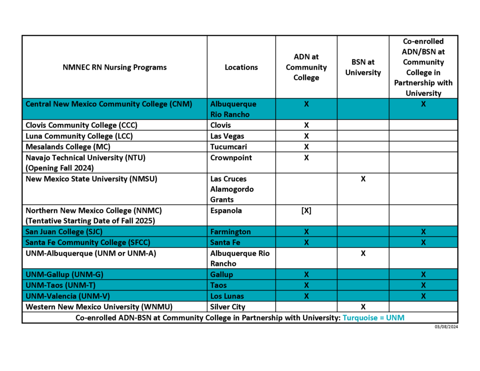 Program Locations | NMNEC
