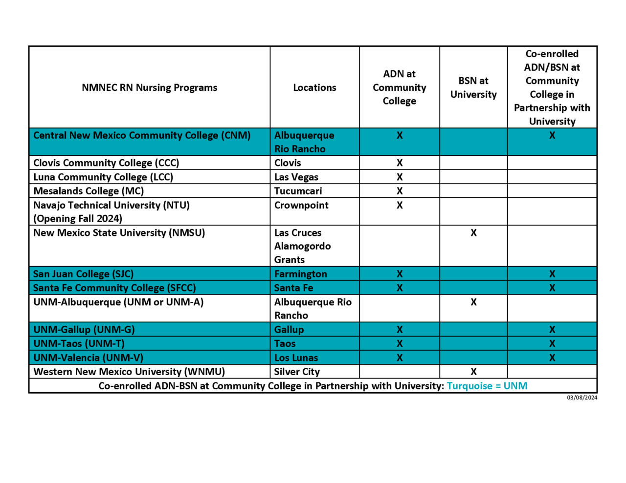 Program Locations | NMNEC