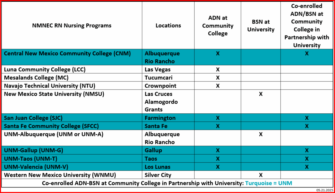 Program Locations | NMNEC