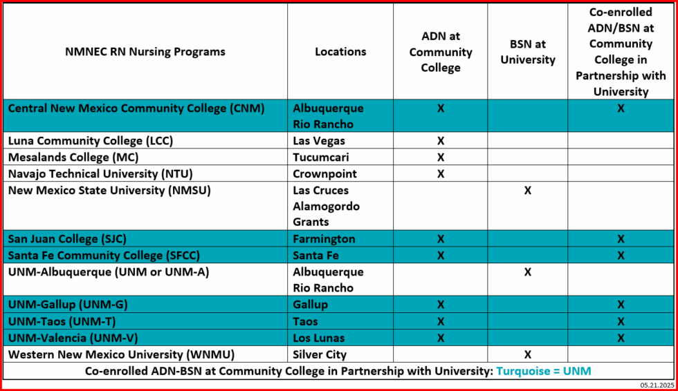 Program Locations | NMNEC