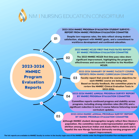 All 2023-2024 NMNEC Program Evaluation Reports are Available to NMNEC ...